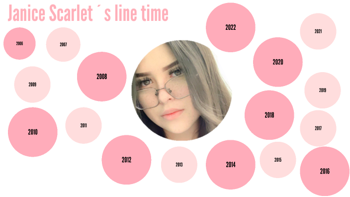 My line time by JANICE SCARLET CORNEJO ALAMILLA on Prezi