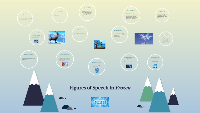 Figures of Speech in Frozen by Sara Johnson on Prezi