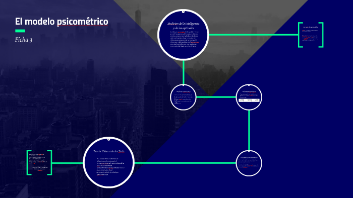 El modelo psicometrico by anthony pinto on Prezi