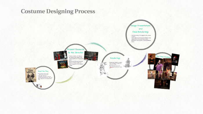 Costume Designing Process by Kelsey Regina on Prezi