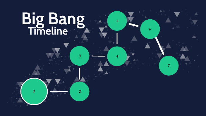 Big Bang Timeline by alexis janousek on Prezi