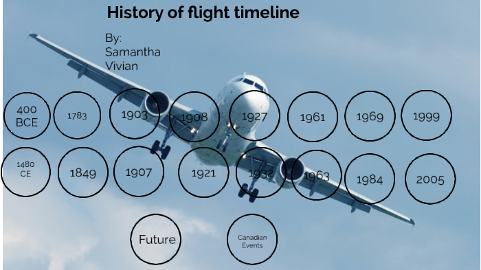 History of Flight Timeline by Samantha Vivian on Prezi