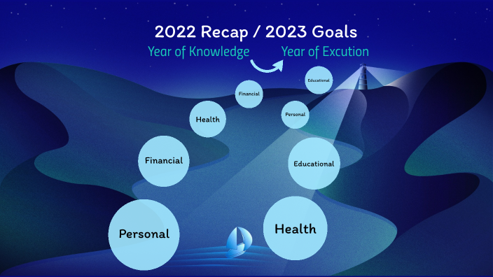2022 recap/ 2023 goals by Hana Tareq on Prezi