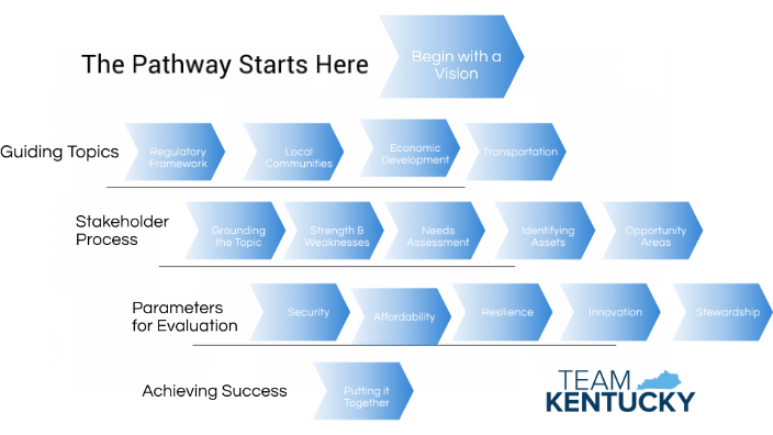 KY Pathway by Kenya Stump on Prezi