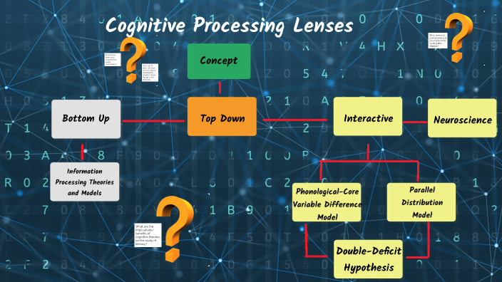 Cognitive-Processing Lenses by Gabriel Cerda on Prezi