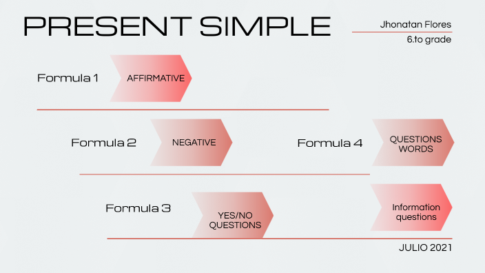 Fórmulas de presente simple ingles by RODRIGO FLORES on Prezi