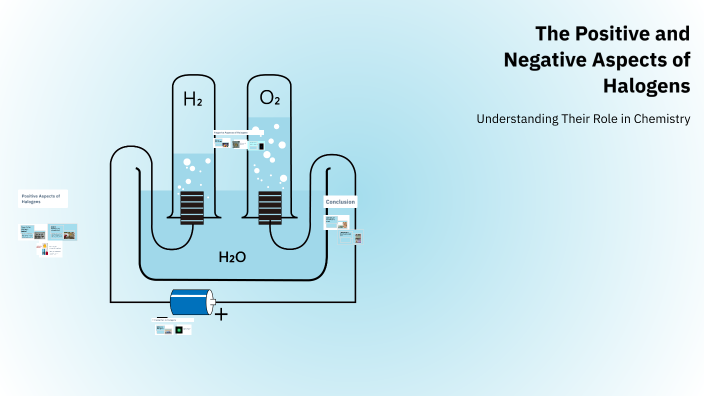 The Positive and Negative Aspects of Halogens by amaliya abni on Prezi
