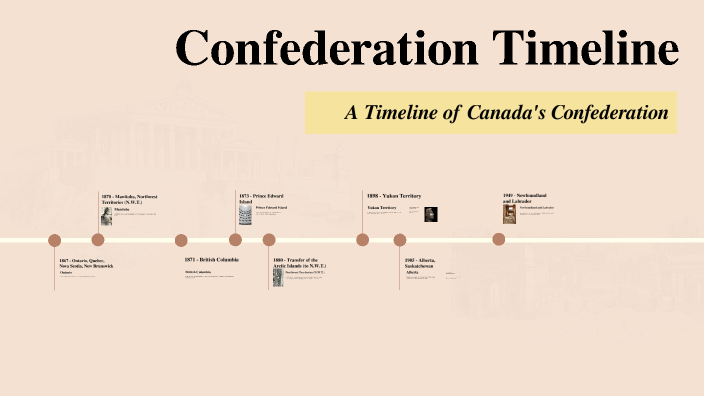 Confederation Timeline by asma7960 asma7960 on Prezi