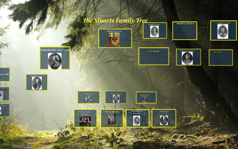 The Stuarts Family Tree by Alexus Dixon on Prezi