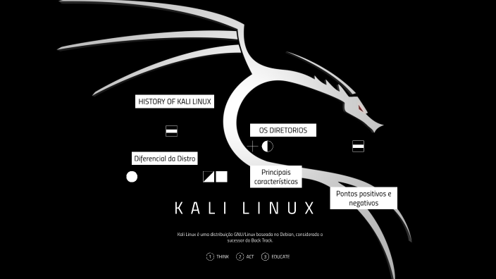 Kali Linux by Eric Jose on Prezi