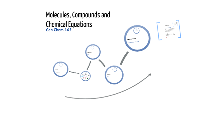 Molecules, Compounds and Chemical Equations by Theodore Weiland on Prezi