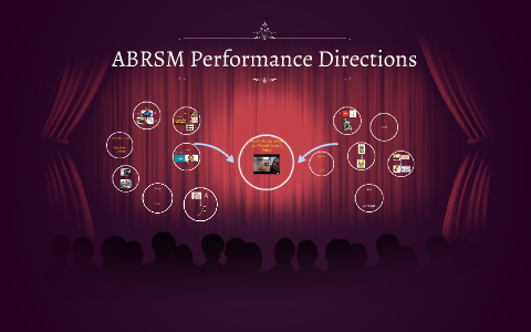 Grade 3 Performance Directions by William King on Prezi