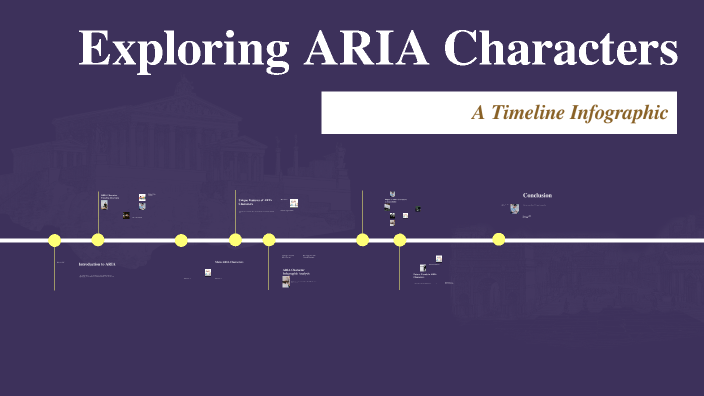The Evolution of ARIA Characters by Sajne Sara on Prezi