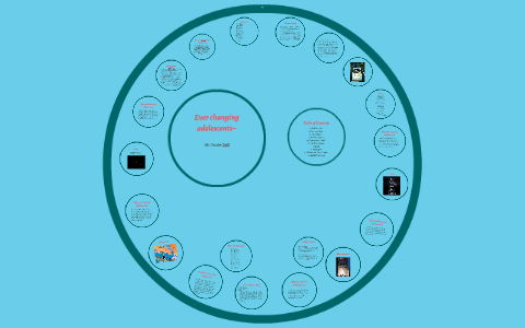 Prezi Project by Natalie Trull on Prezi Next