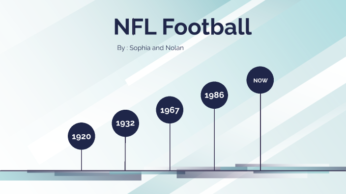 Football Timeline by Nolan Smith on Prezi
