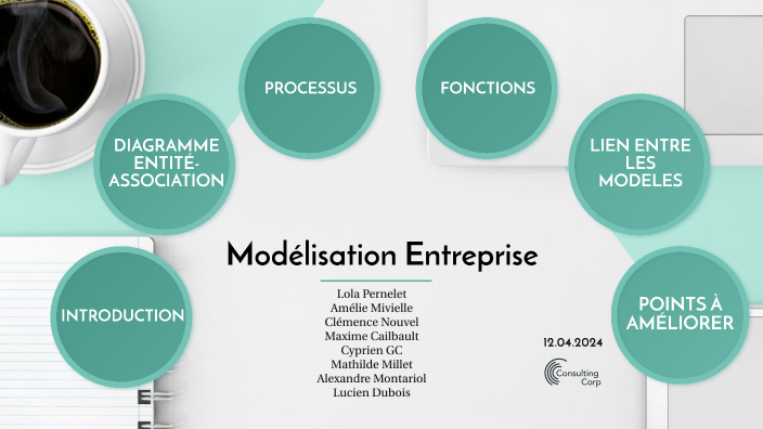 modélisation_entreprise by Lucien DUBOIS on Prezi