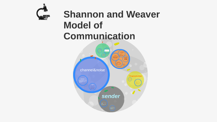 Shannon and Weaver Model of Communication by Lanyu Li on Prezi