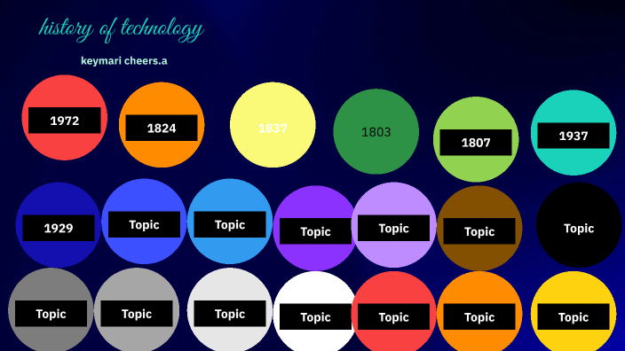 history of by Keymari CheersAnderson on Prezi