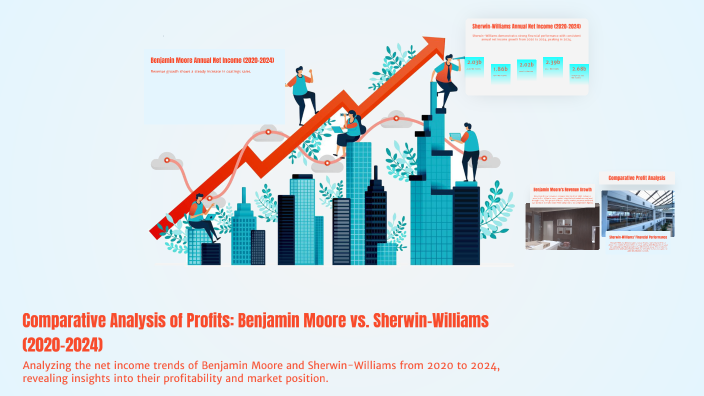 Comparative Analysis of Profits: Benjamin Moore vs. Sherwin-Williams (2020-2024) by orion Homer ...