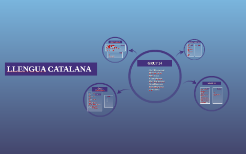 LLENGUA CATALANA by on Prezi