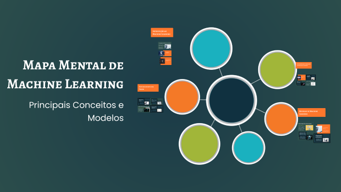 Mapa Mental de Machine Learning by Karine Mello on Prezi