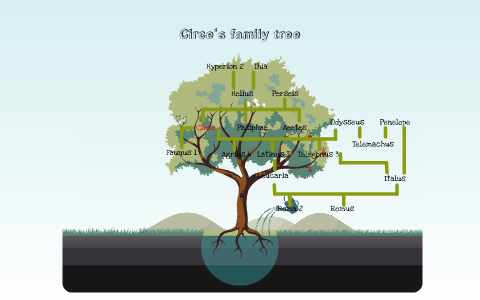 Circe's family tree by Mimi Miyamoto on Prezi