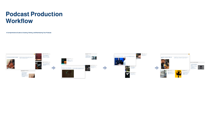 Podcast Production Workflow by Suleman Khan on Prezi
