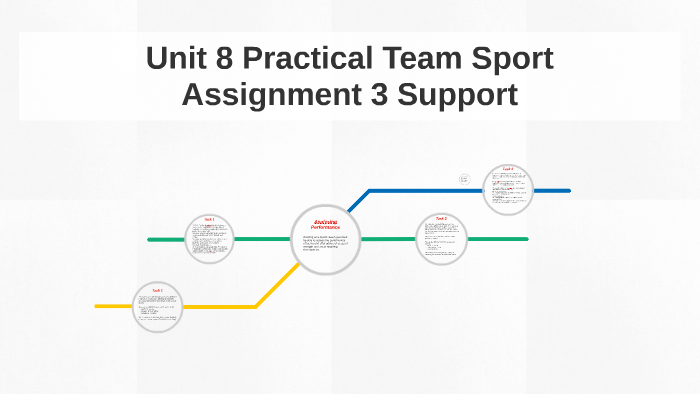 Unit 8 Practical Team Sport by Paul Quinnell on Prezi