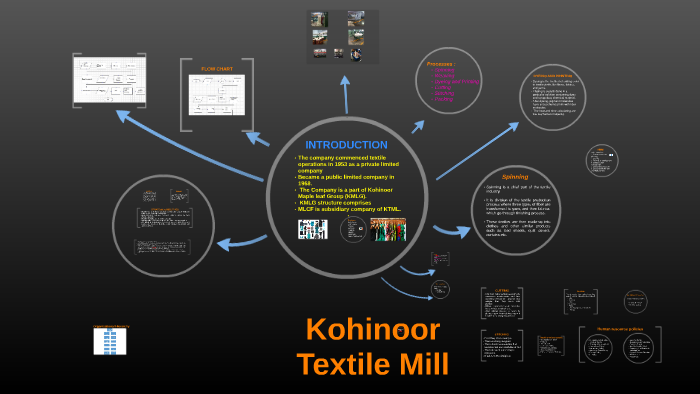 Kohinoor Textile Mill by Aqsa Anum by aqsa anum on Prezi
