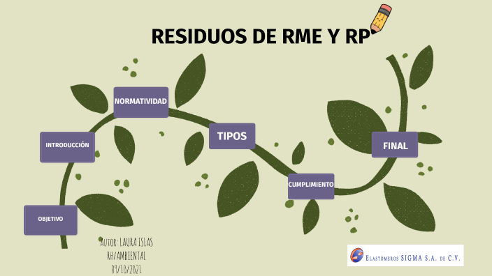 RESIDUOS DE RME Y RP by Laura Islas on Prezi