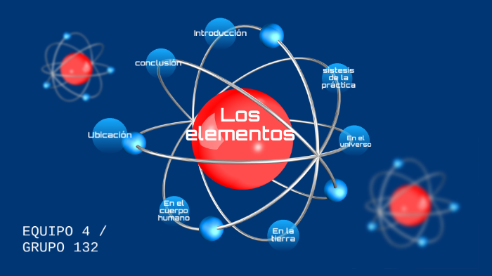 Distribución de los elementos by Anna Lopez on Prezi
