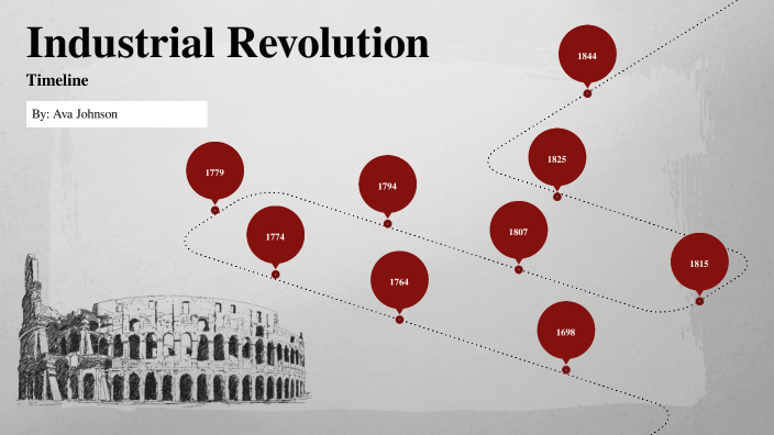Social Studies timeline by Ava Johnson on Prezi