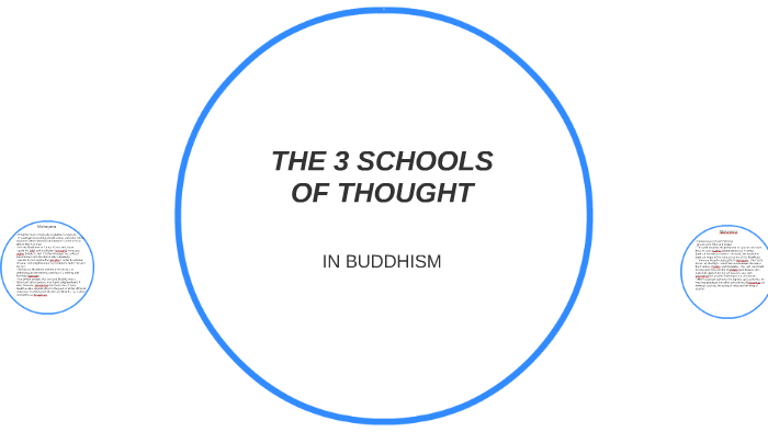THE 3 SCHOOLS OF THOUGHT by Jacob Smith on Prezi