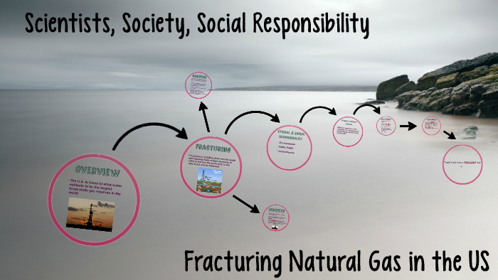 Scientists, Society, Social Responsibility by Jamal Abdile on Prezi