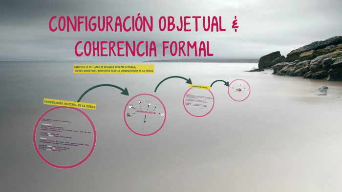 CONFIGURACIÓN OBJETUAL & COHERENCIA FORMAL by Ximena Rivera on Prezi