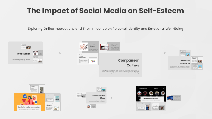 The Impact of Social Media on Self-Esteem by Coffie Ansong on Prezi