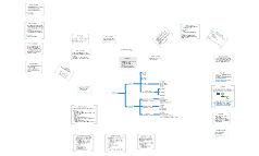 Classification of software by Mark MacInnes on Prezi