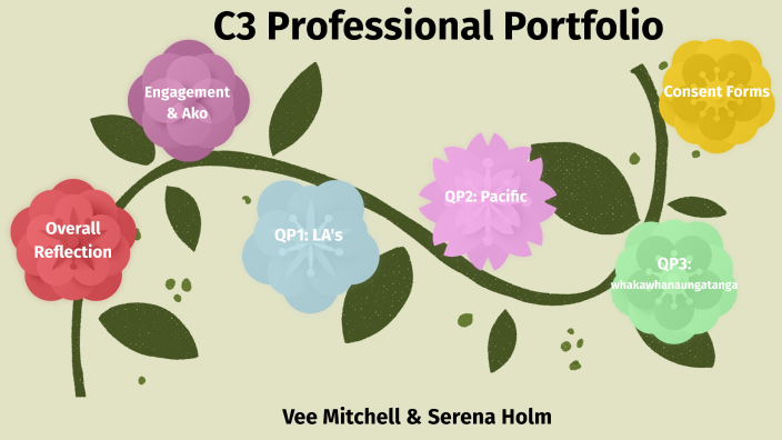 C3 Professional Portfolio Vee/Serena by Vee Mitchell on Prezi