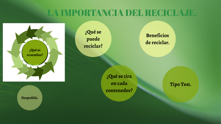 LA IMPORTANCIA DEL RECICLAJE. by Claudia García Nieto on Prezi