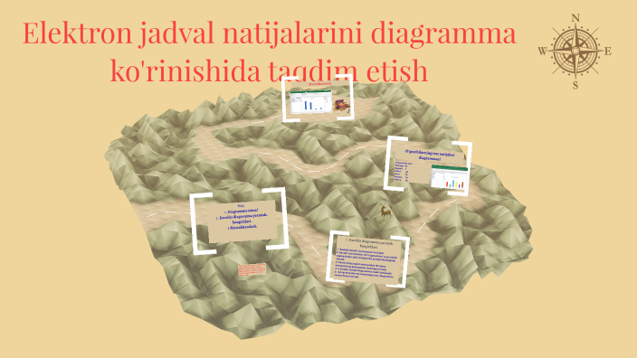 Elektron jadval natijalarini diagramma sifatida taqdim etish by ...