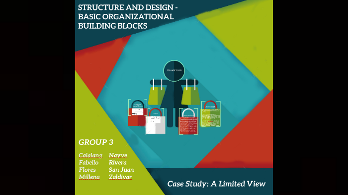 STRUCTURE AND DESIGN – BASIC ORGANIZATIONAL BUILDING BLOCKS by BM MM on ...