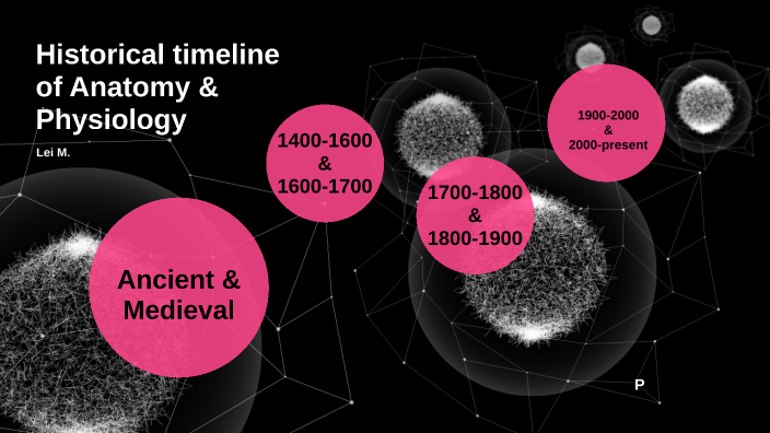 Historical timeline of Anatomy & Physiology by lei moore on Prezi