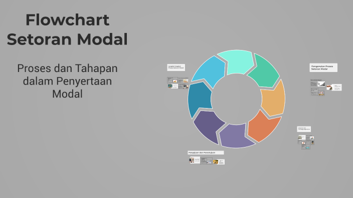 Flowchart Setoran Modal by Indah 15 on Prezi
