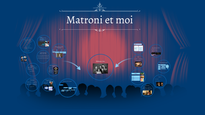 Matroni et moi by Chelsey Asselin on Prezi
