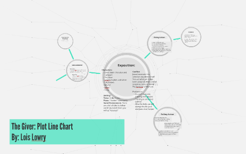 The Giver: Plot Line Chart by Megan O'Kelly on Prezi