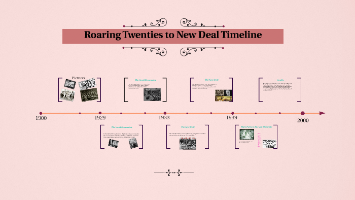 Roaring Twenties To New Deal Timeline By Shamari Blanding