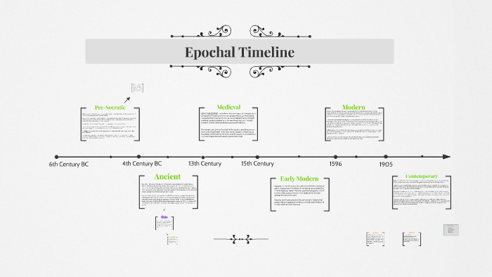 Pre-Socratic by Jazmine Divino on Prezi