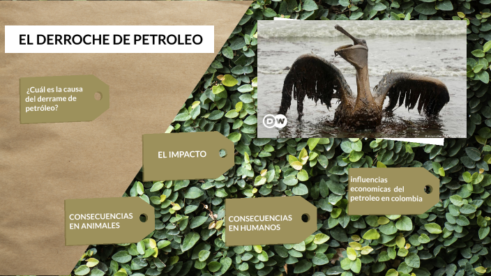 el derroche de petroleo by Lina Chavez on Prezi