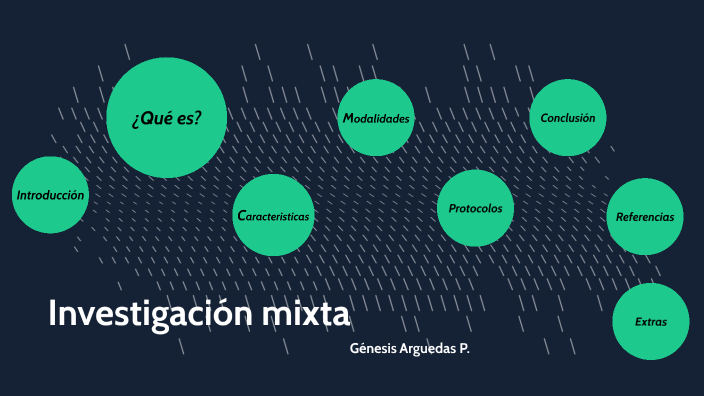 Investigación mixta by Genesis A on Prezi