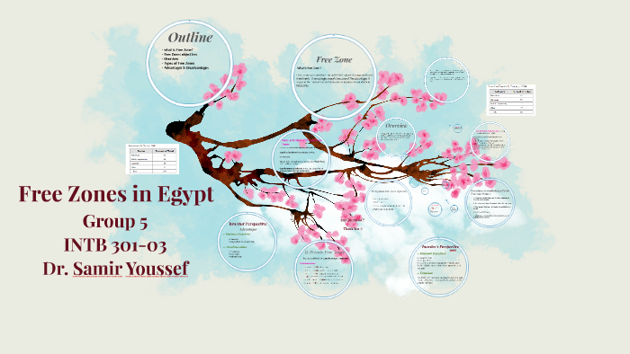 Free Zones in Egypt by msm rhet102 on Prezi